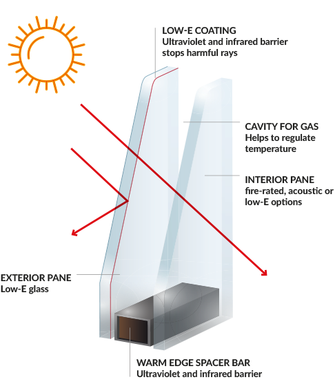 Fire & Safety Glass Solutions