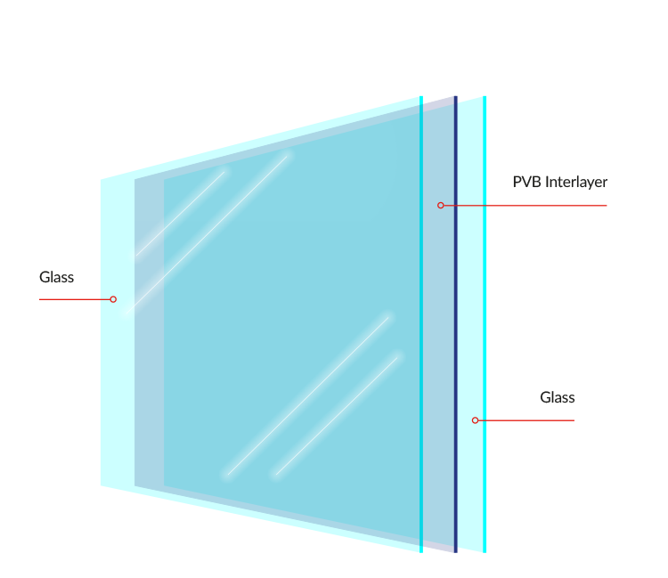 Fire & Safety Glass Solutions
